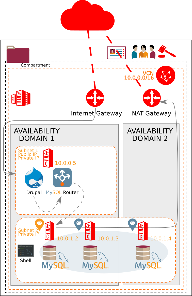 Ha For Our Websites Database In Oci With Mysql Innodb Cluster Lefreds Blog Tribulations Of 3820